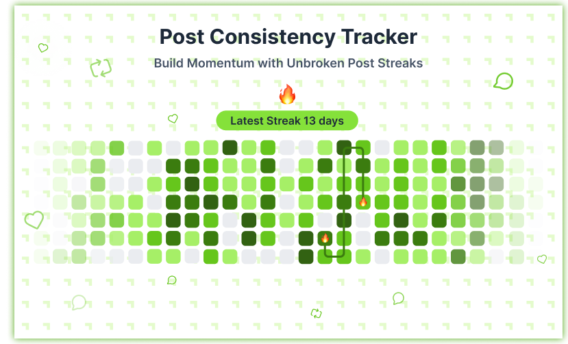 Twitter Streak | Highperformr