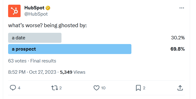 17 Exciting Ideas for What to Post on Twitter in 2024 | Highperformr