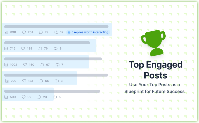 Find Your Top Posts on X (Twitter) | Highperformr