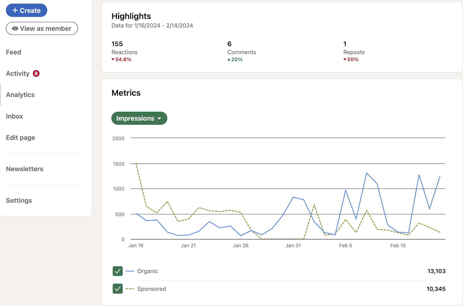LinkedIn Analytics: The Ultimate Guide for Your Brand (2024) | Highperformr