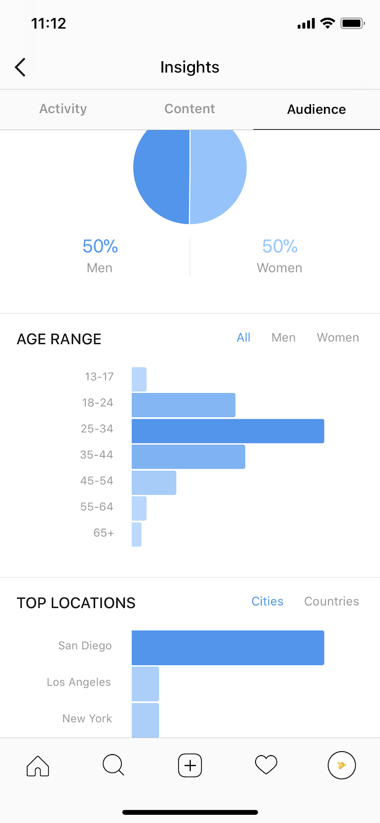 Social Media Reporting: The Complete Guide (2024)
