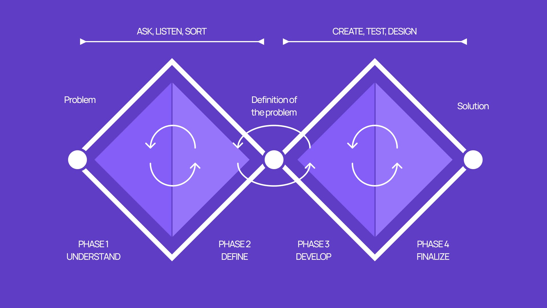 The Fundamental Role of UX in B2B SaaS Platforms, Optimizing Business ...