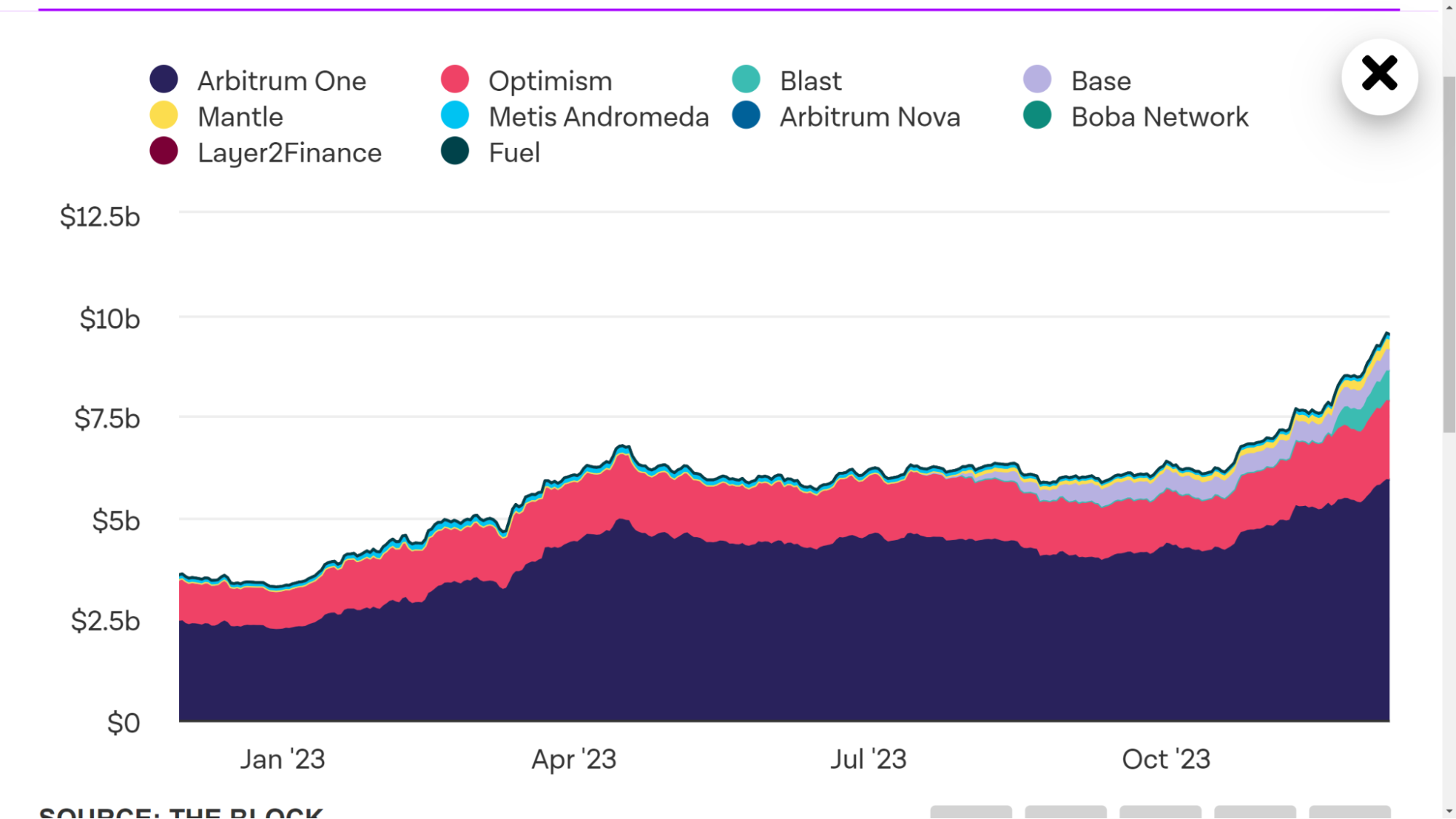 Bridging to Arbitrum: A Comprehensive Guide