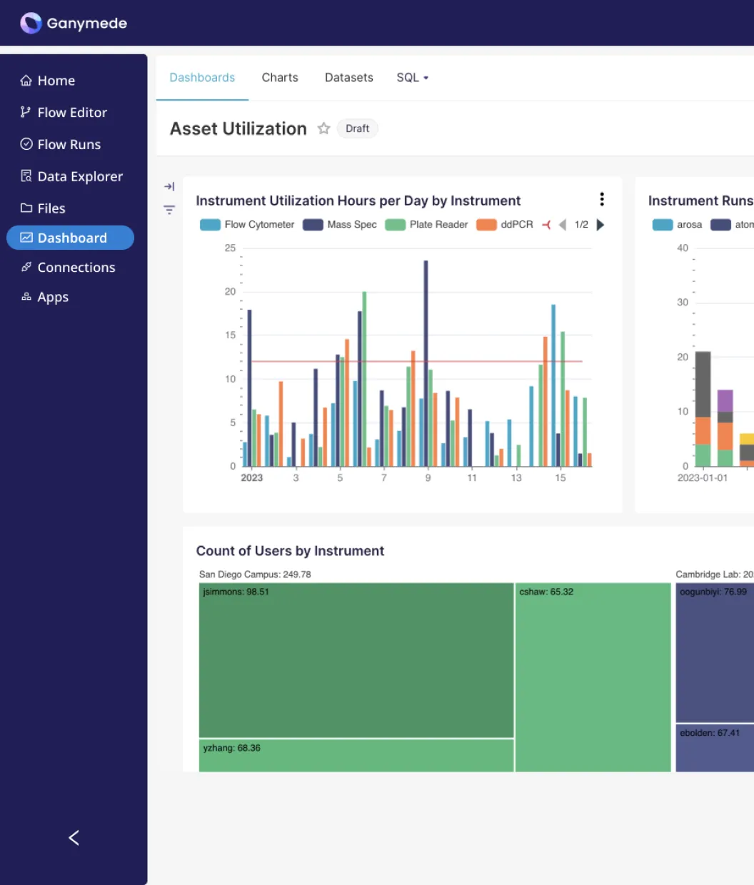 Ganymede Bio - The scientific data and instrument integration cloud