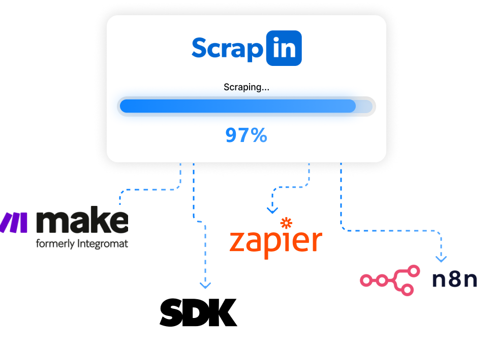 ScrapIn - LinkedIn Scraper without limit