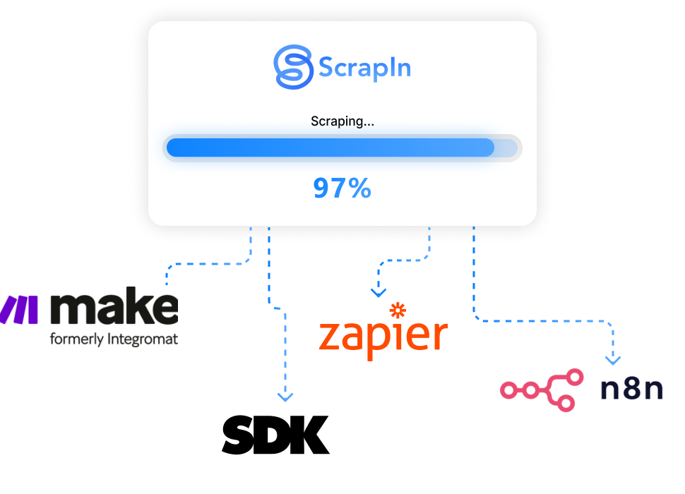 ScrapIn - LinkedIn Scraper without limit