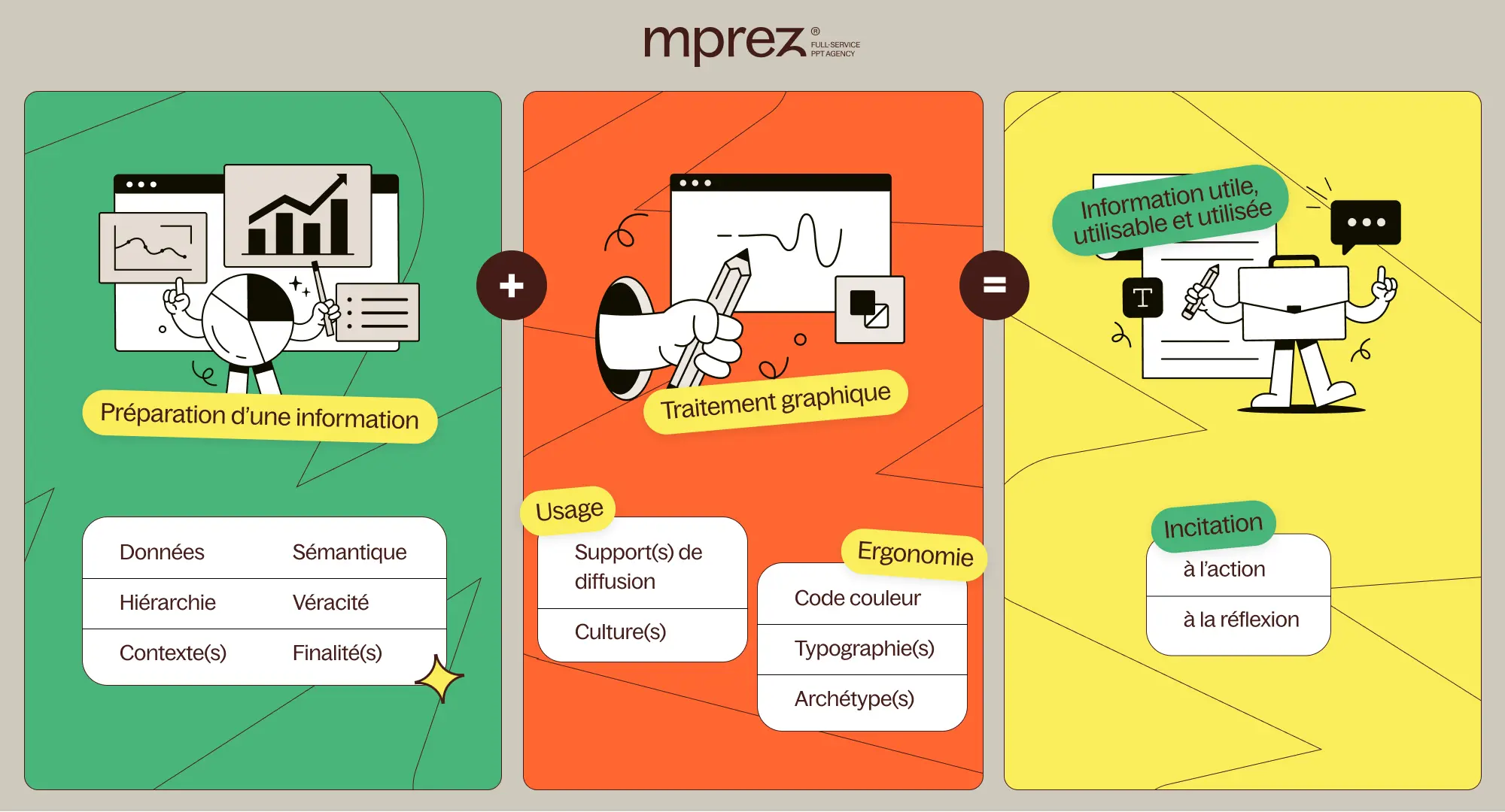 Everything you need to know about information design