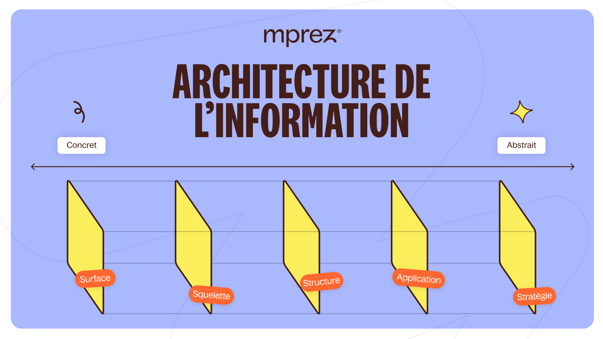 Tout savoir sur le design de l’information