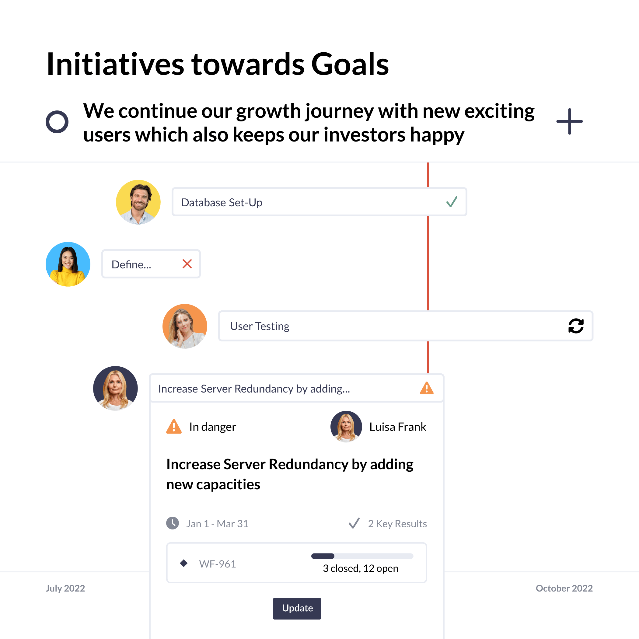 Workpath – The #1 Enterprise OKR Tool