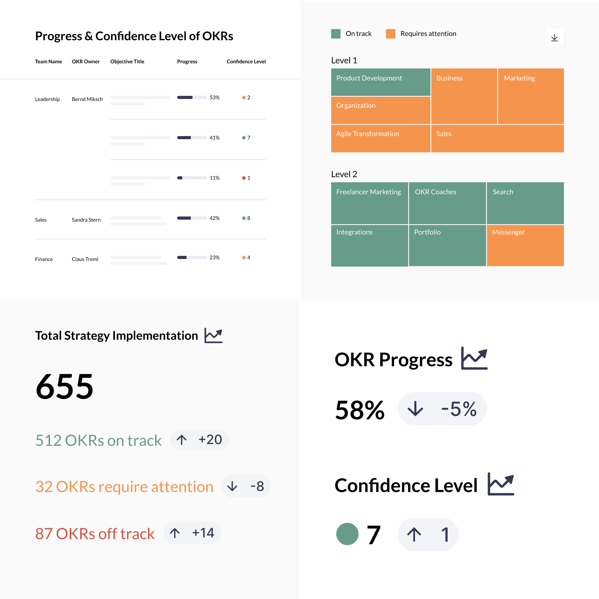 Workpath – The #1 Enterprise OKR Tool