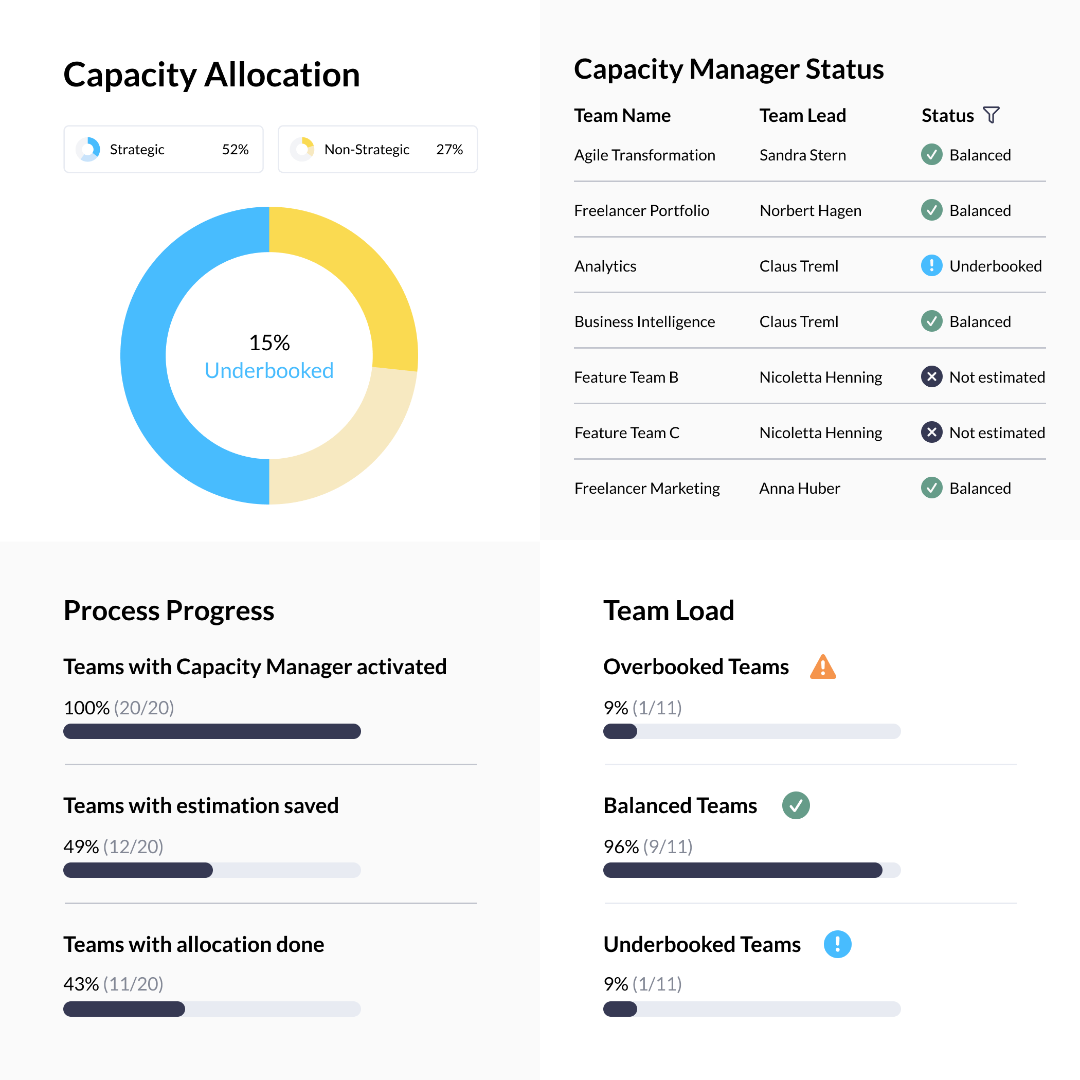 Workpath – The #1 Enterprise OKR Tool