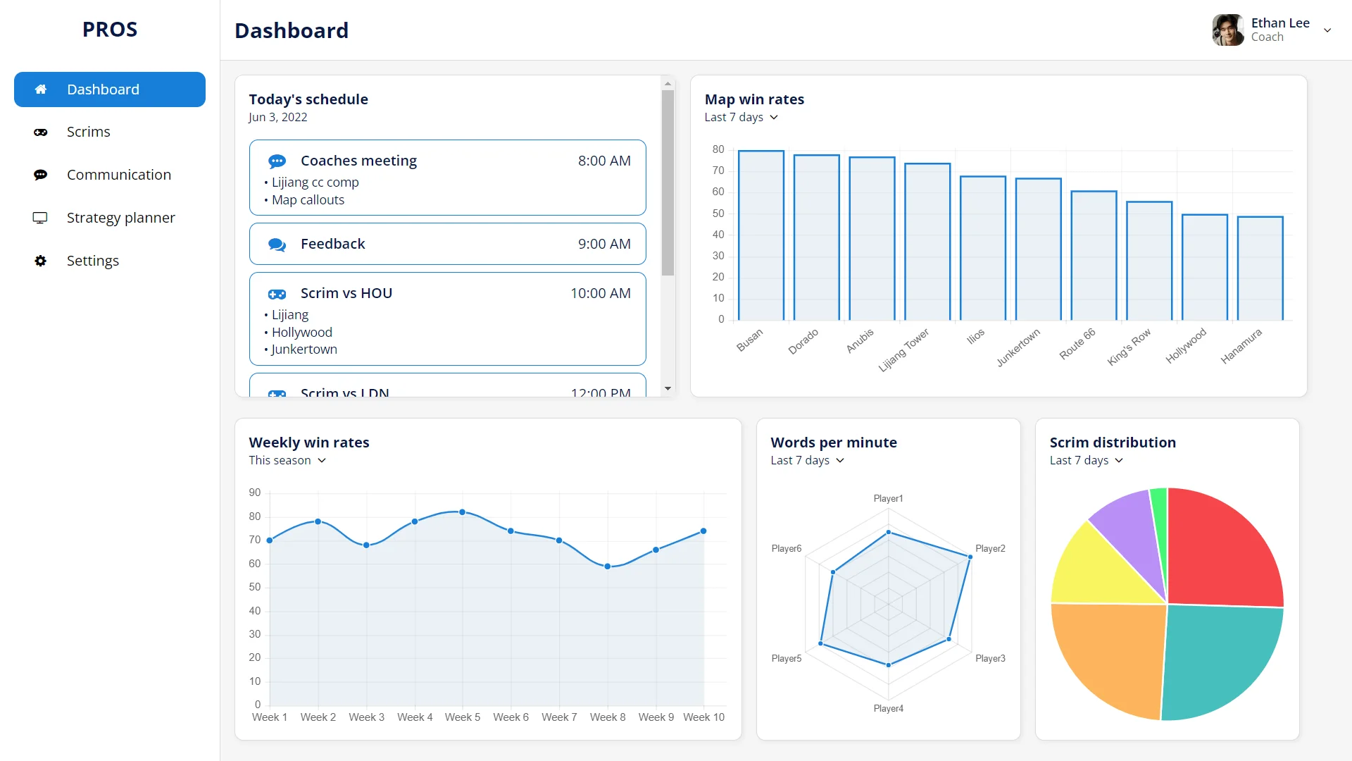 Pace Labs - #1 Subscription Based No-Code Agency