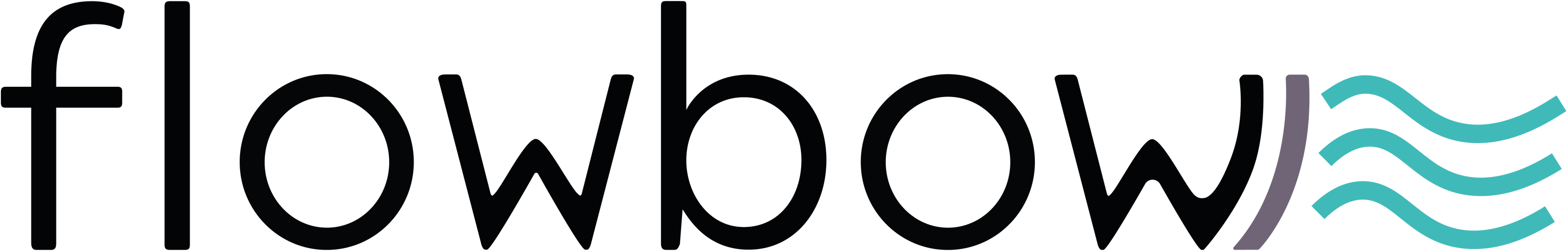 Flowbow | Digitaliser et faciliter vos formations