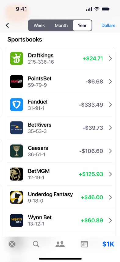 Why You Need a Bet Tracker