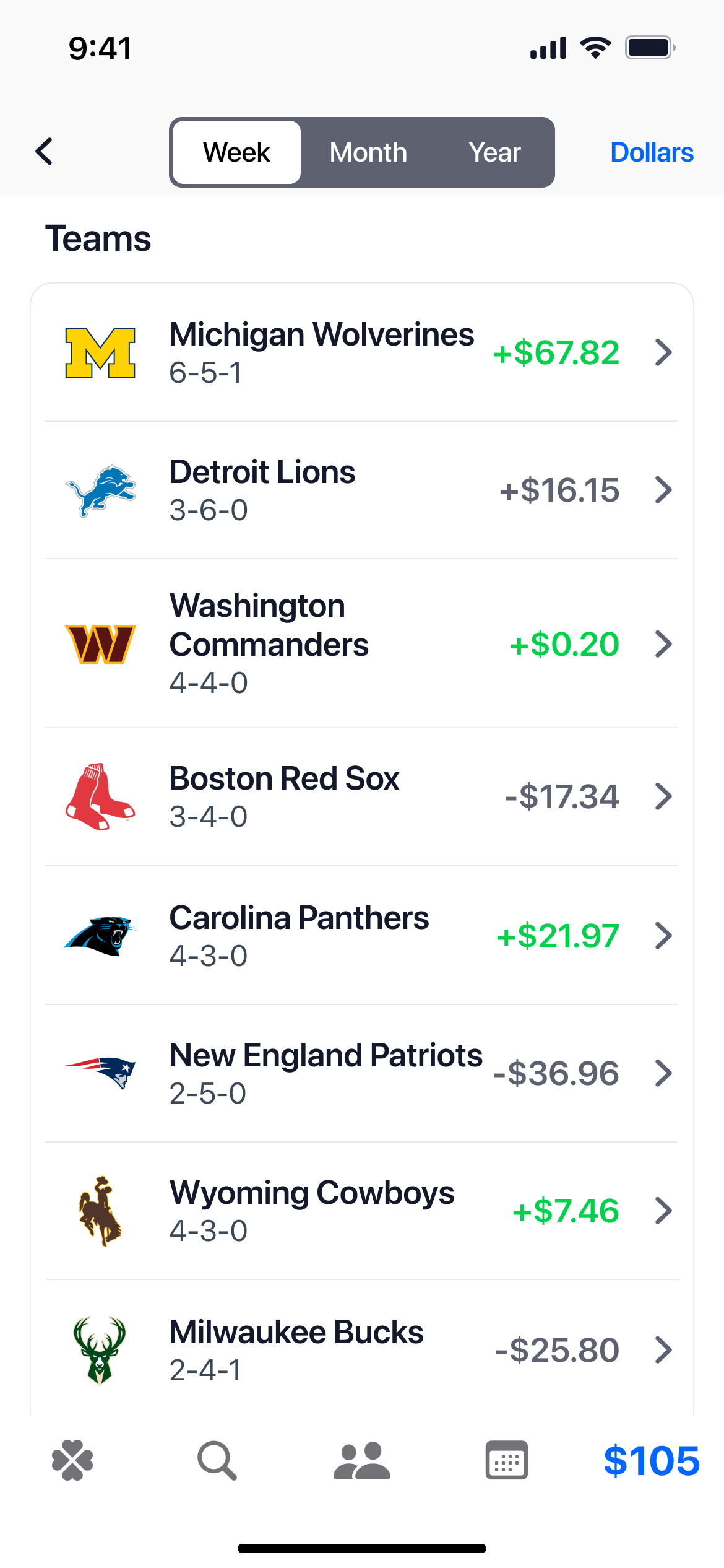 Why You Need a Bet Tracker