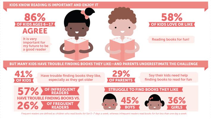 90+ Reading Statistics, Facts and Demographics