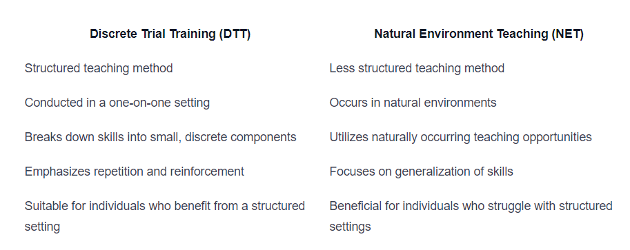 A Clear Path to Progress: Dissecting Discrete Trial Training in ABA