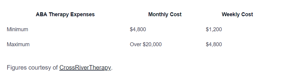Demystifying ABA Therapy Costs: What to Expect with Insurance