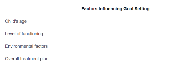 Understanding ABA Therapy Goals: The Path to Progress