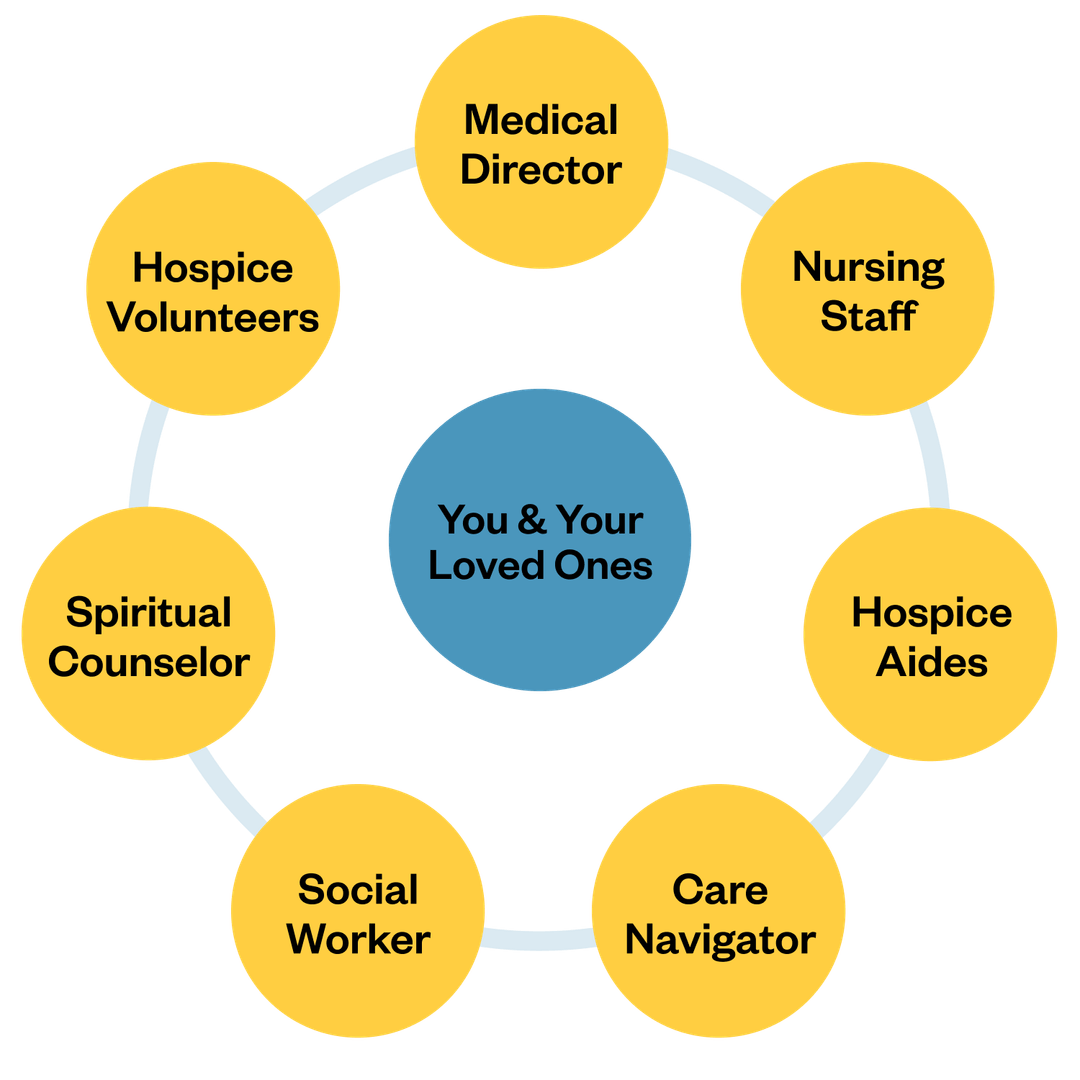Modern Patient-Centric Hospice Care - Guaranteed
