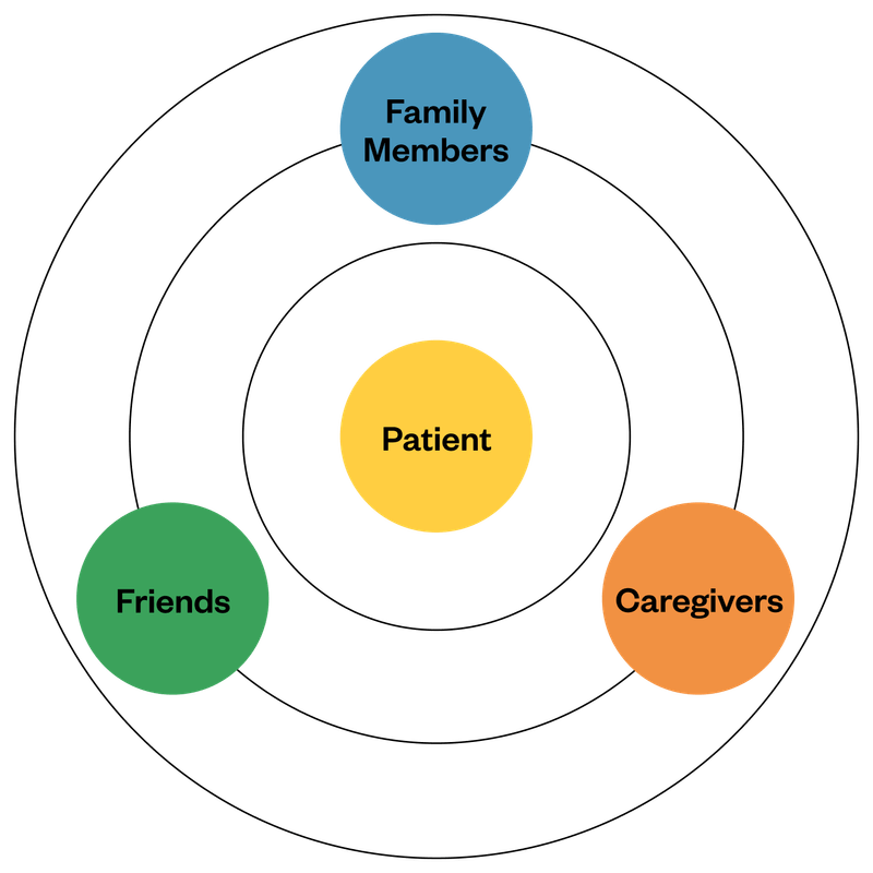 Guaranteed Hospice | Care Services