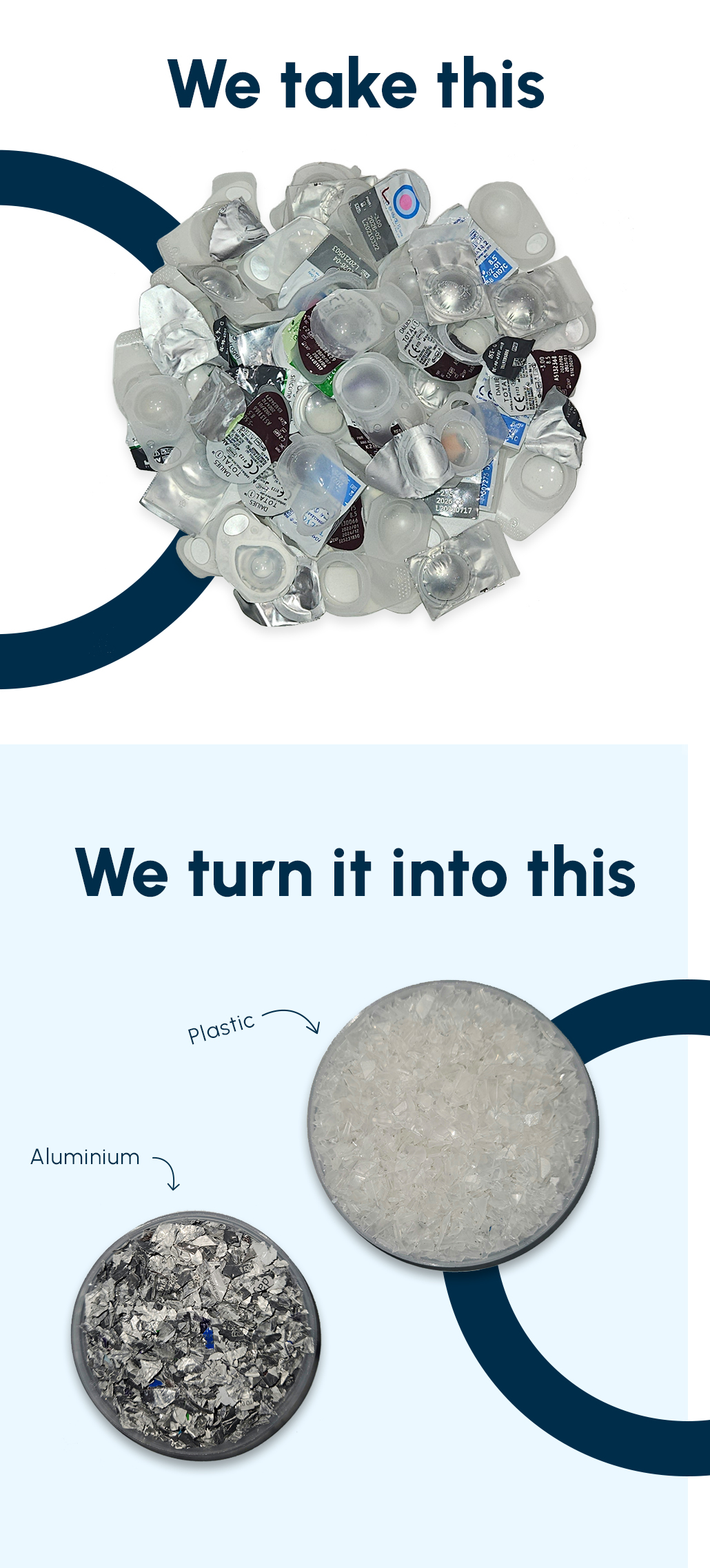 Disposable Contact Lens Recycling | Opticycle Australia