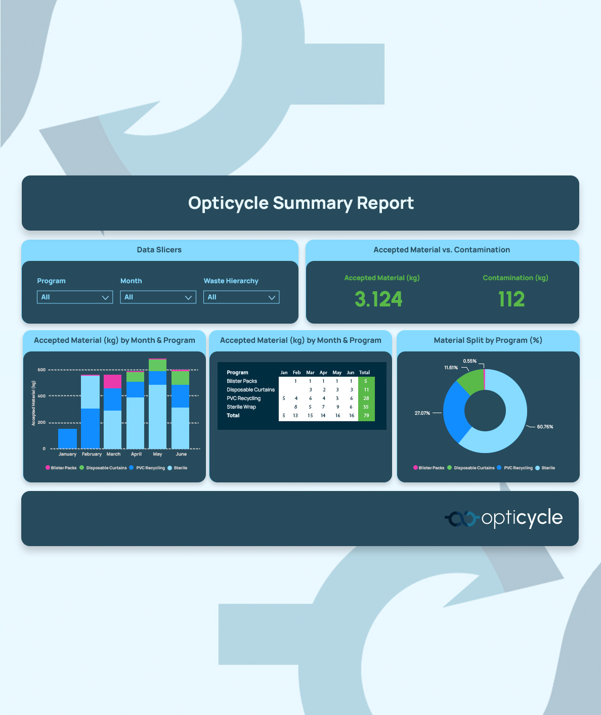 Our Solutions | Opticycle Australia