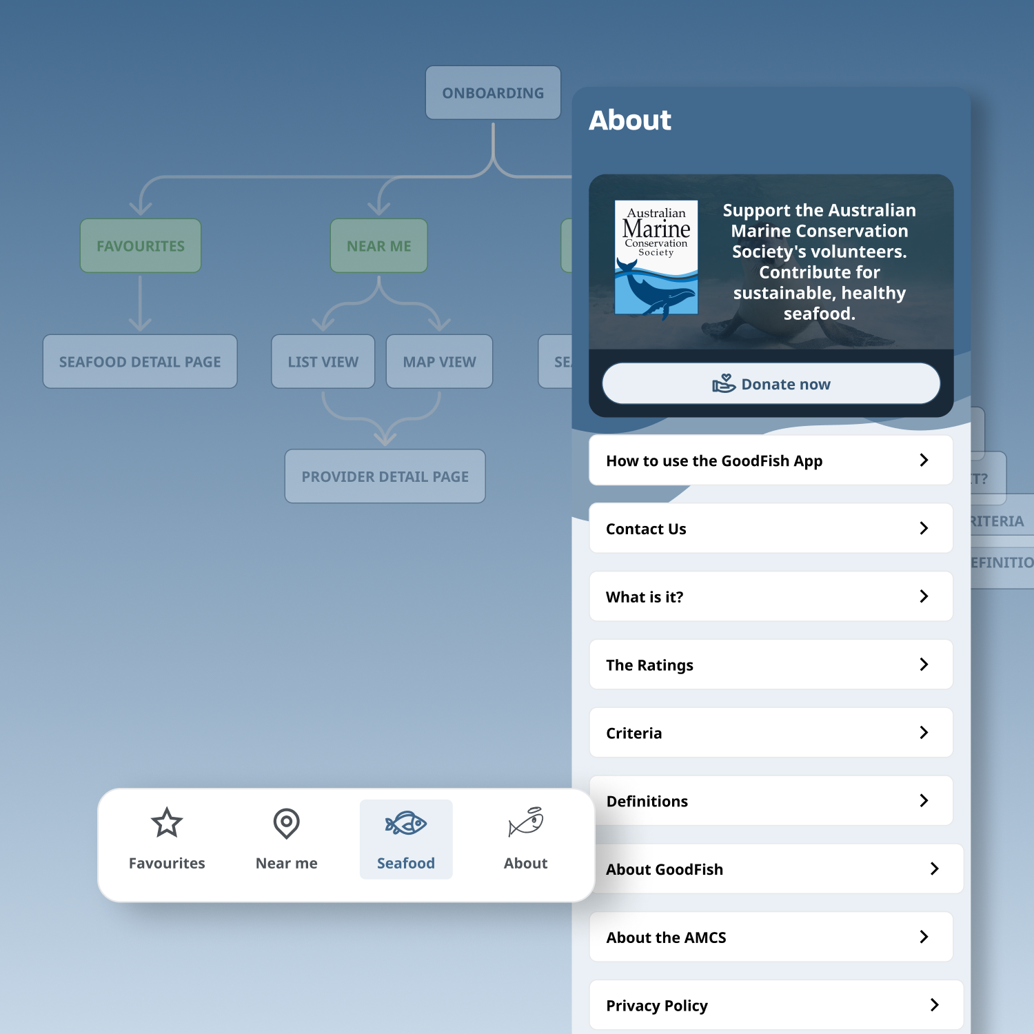 AMCS Goodfish Sustainable Seafood Guide