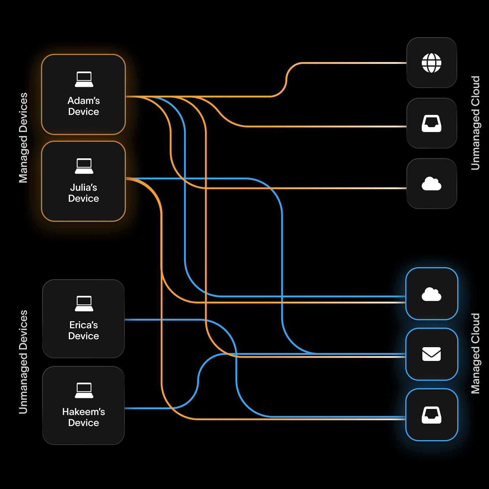 How it works | Cyberhaven