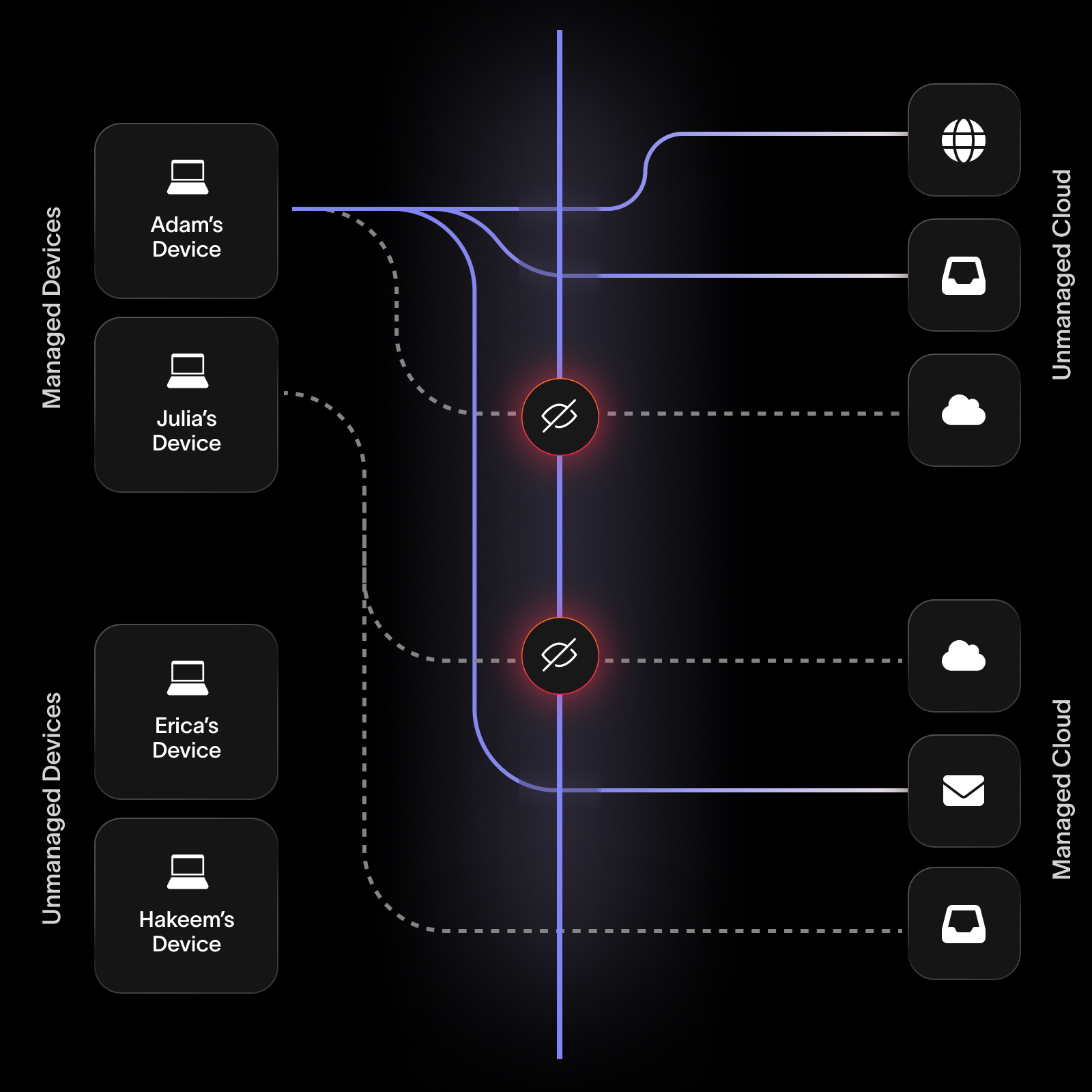 How it works | Cyberhaven