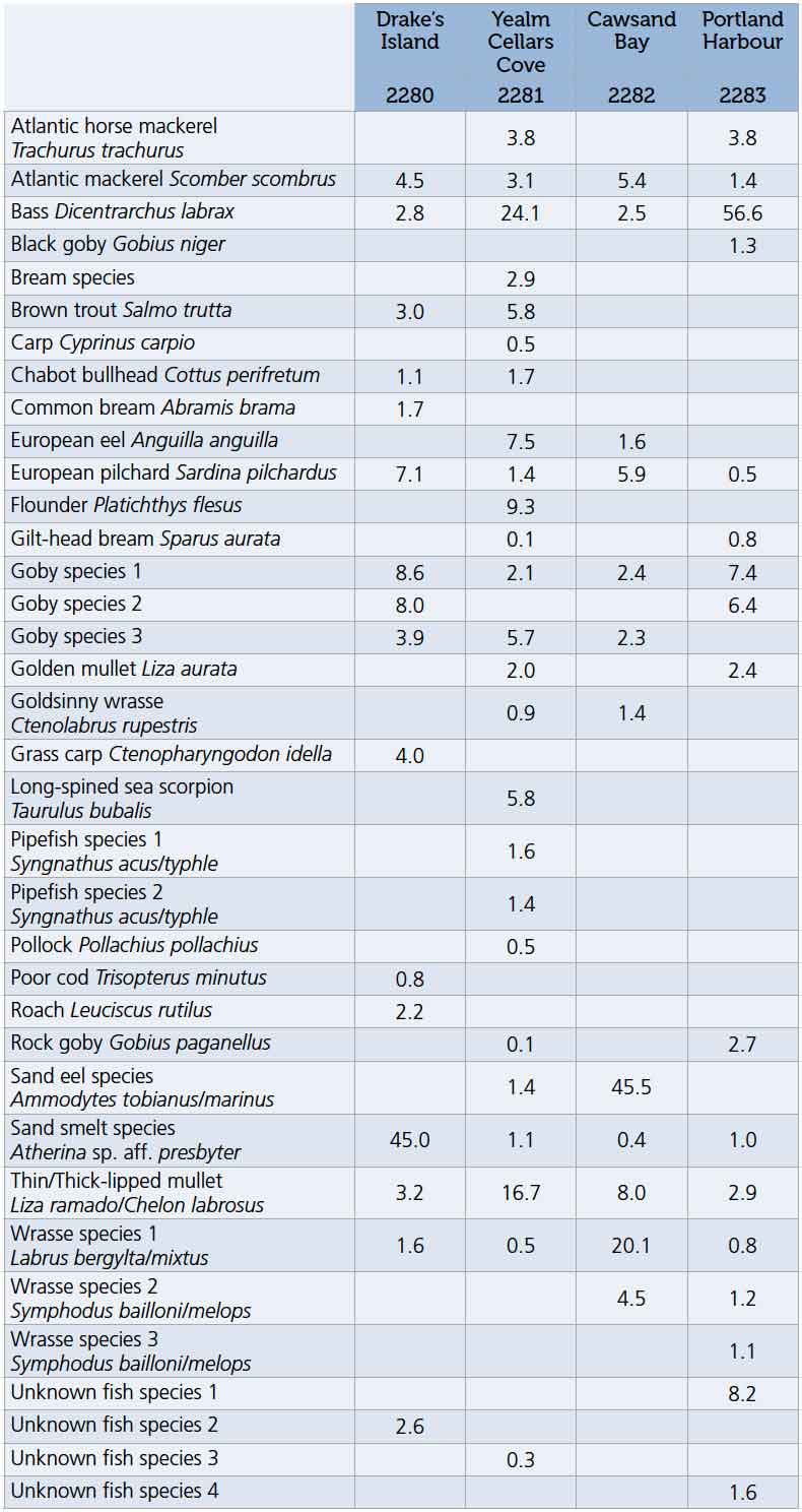 eDNA Metabarcoding for Non-Invasive Fish Surveys - NatureMetrics