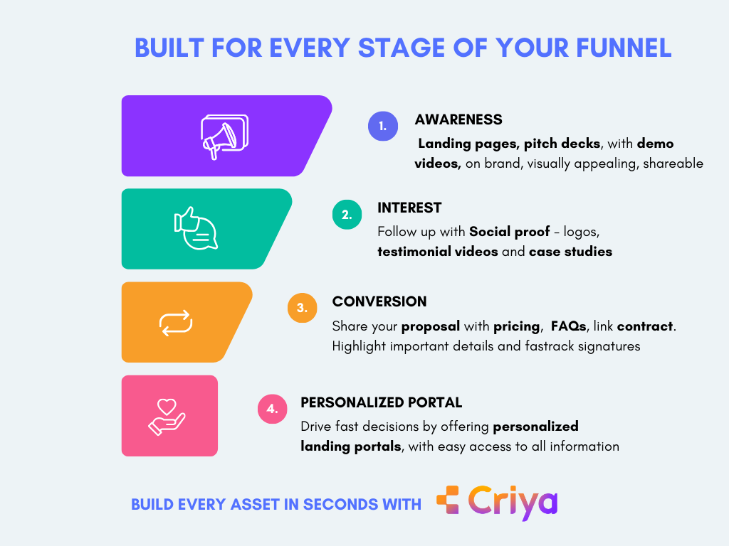 Criya | Professional Excellence in 1-Click, with AI