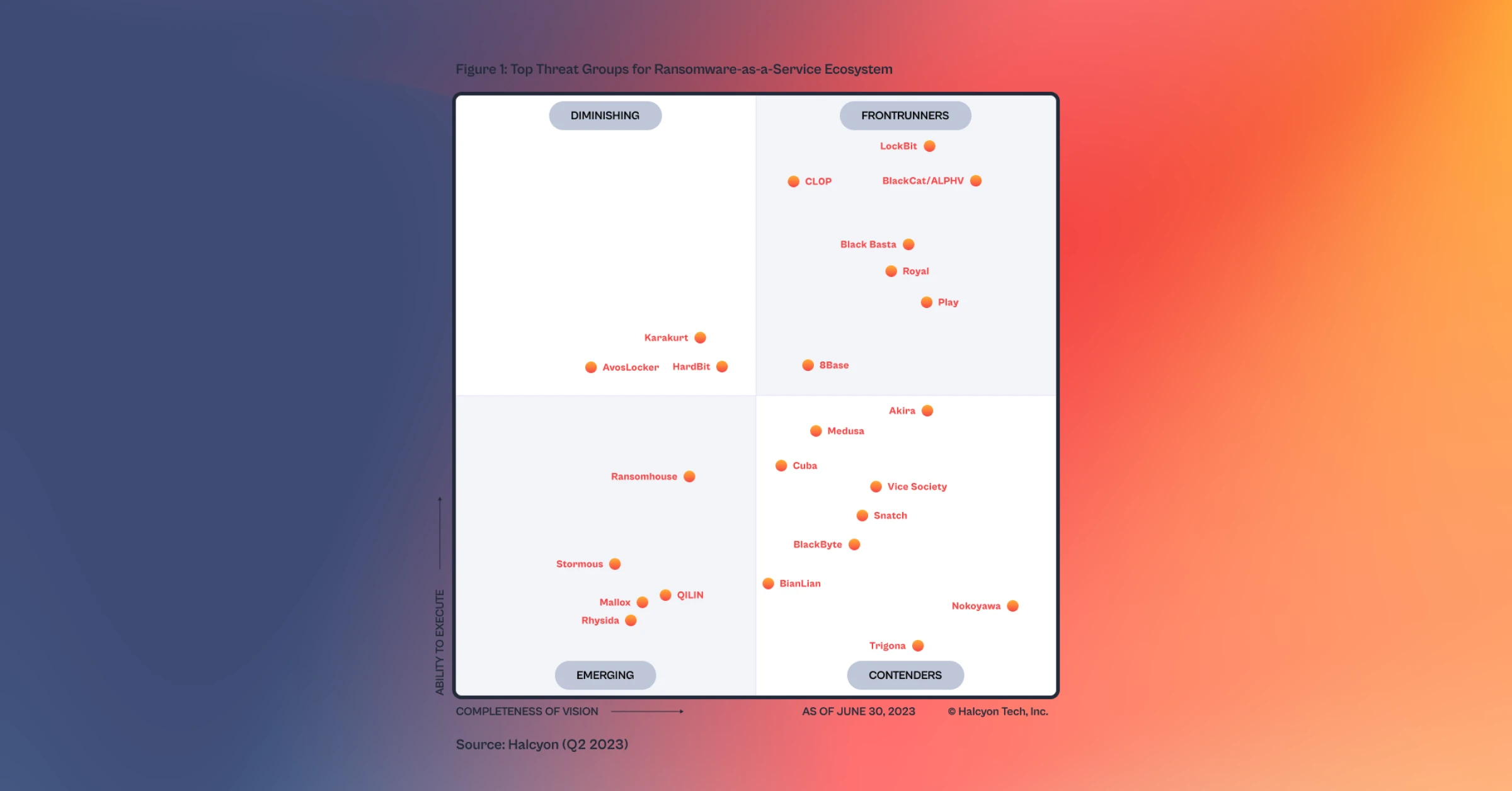 Halcyon Anti Ransomware and Cyber Resilience Platform