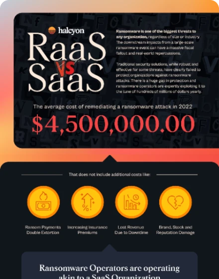 Halcyon Anti Ransomware and Cyber Resilience Platform