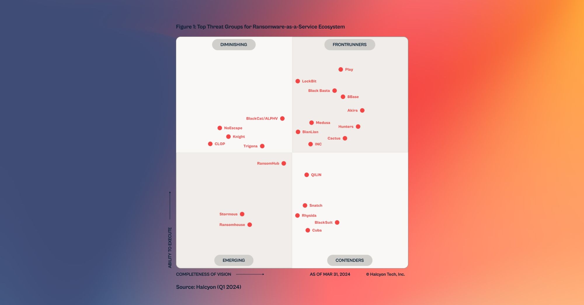 Halcyon Anti Ransomware and Cyber Resilience Platform
