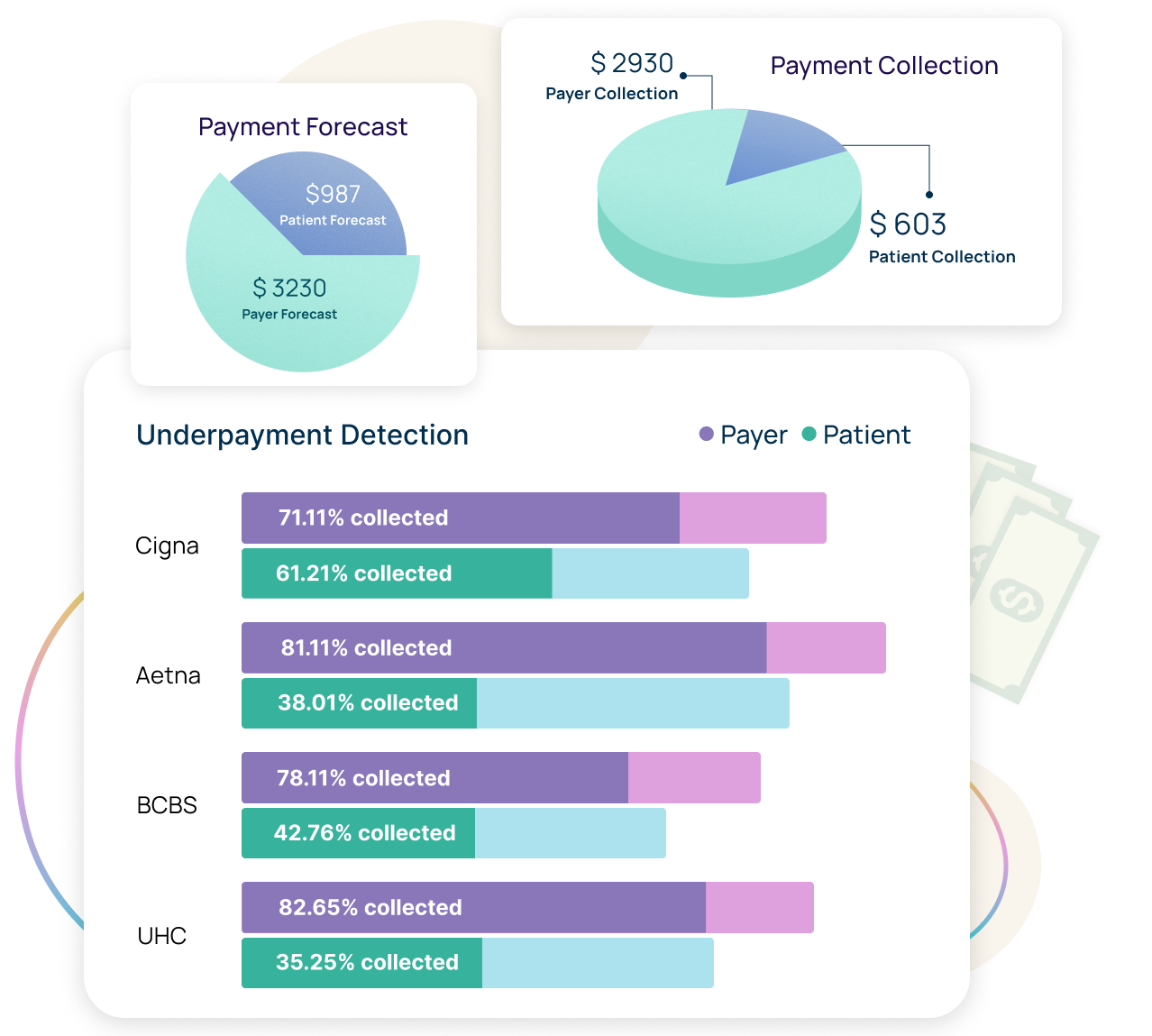 Patient Financial Clearance Platform for Healthcare Providers