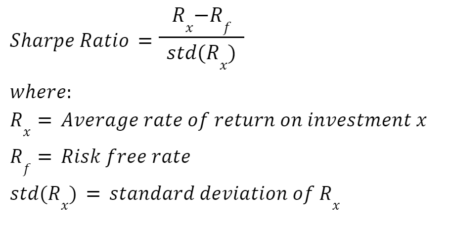 Sharpe Ratio: Risk-Adjusted Returns