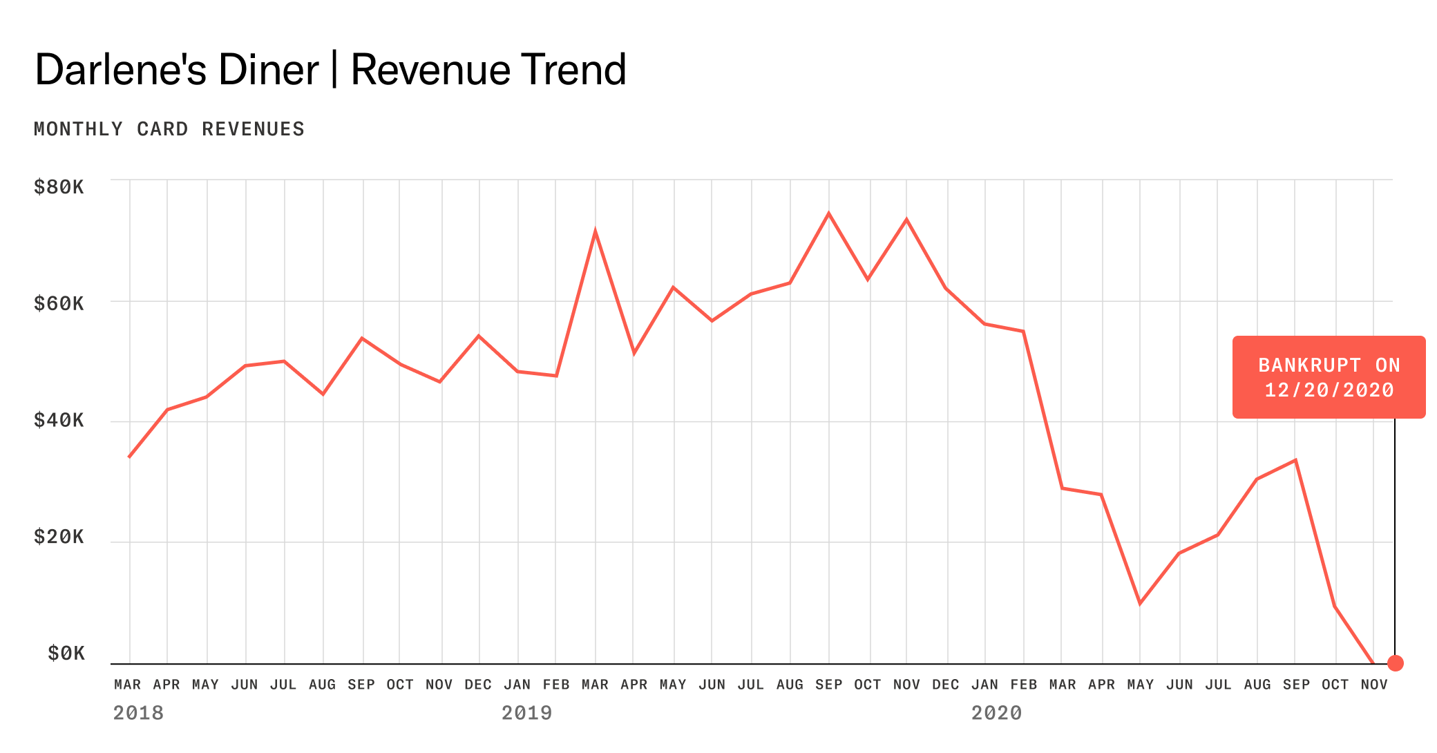 Finding Early Warning Signs of Business Bankruptcy | Enigma