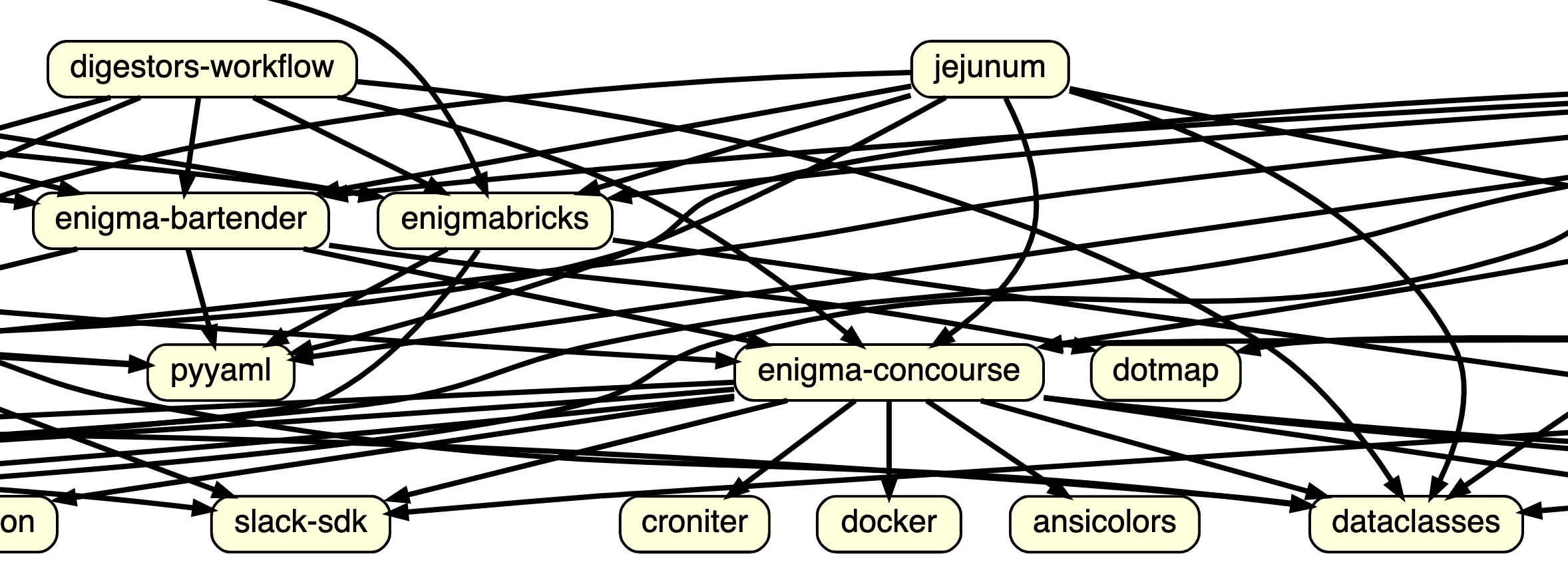 Package Management: Make Your Own Kind of Map | Enigma