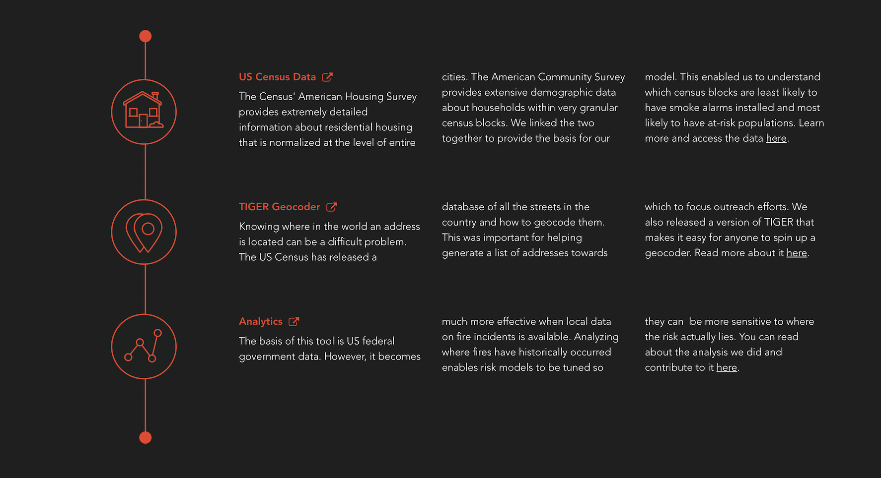 Smoke Signals | Enigma