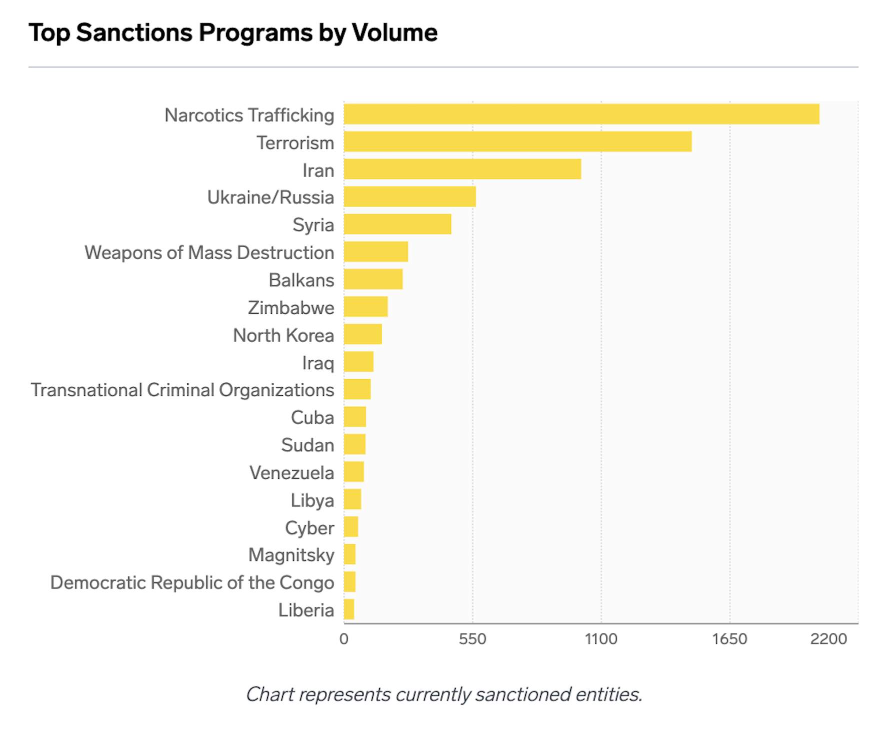 Sanctions Tracker | Enigma