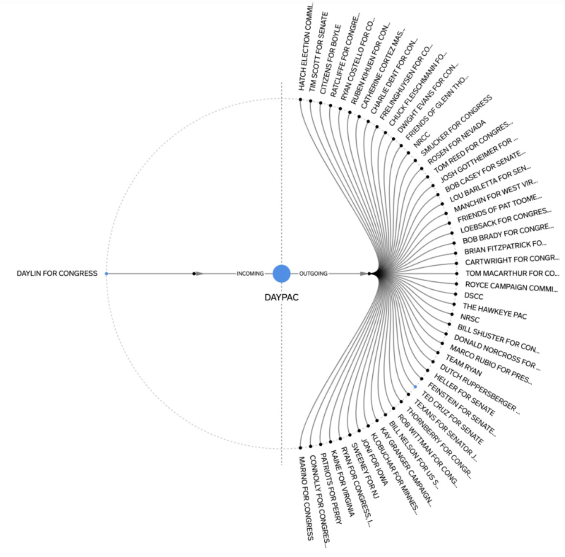 Navigating Directed Graphs | Enigma