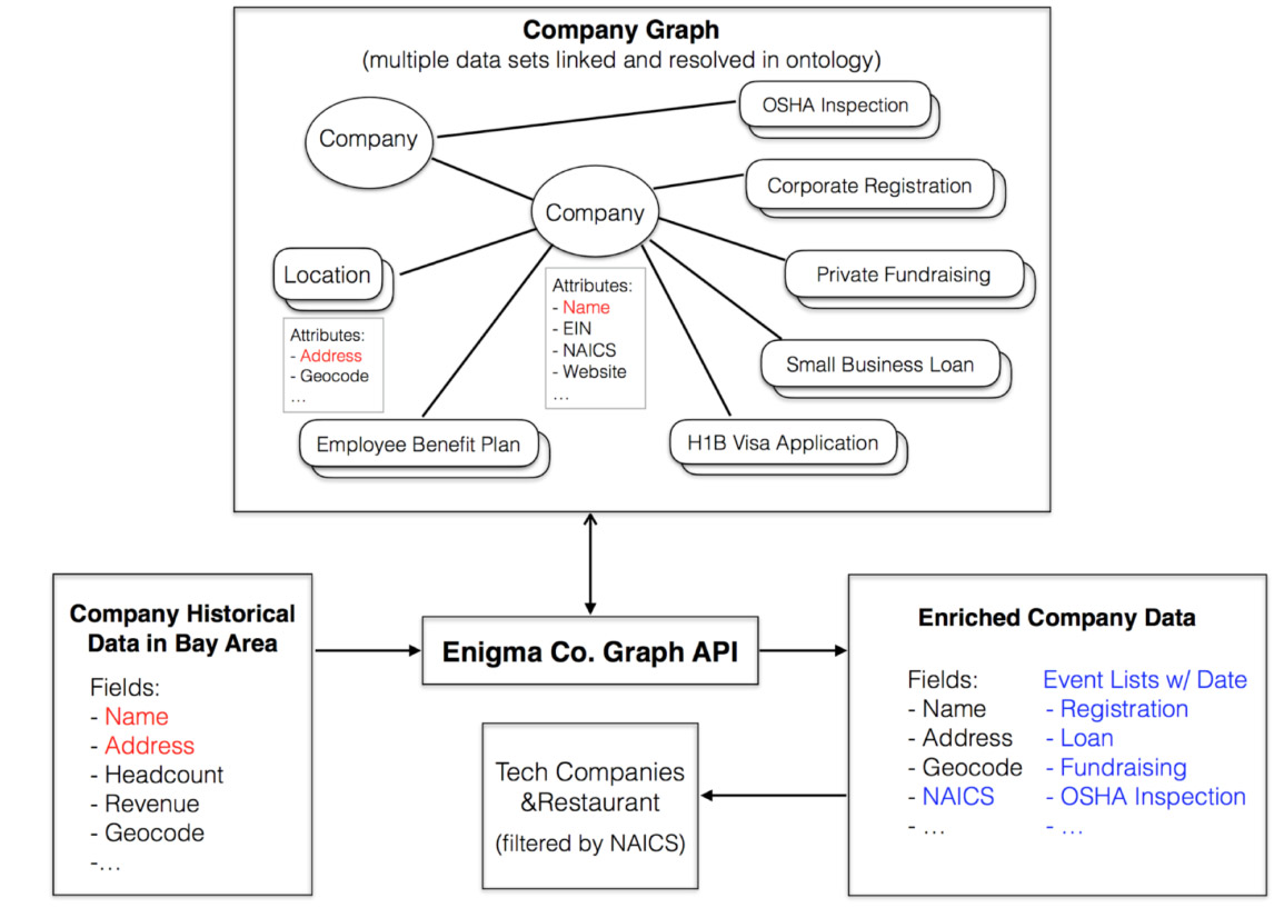 Exploring Company Footprints | Enigma