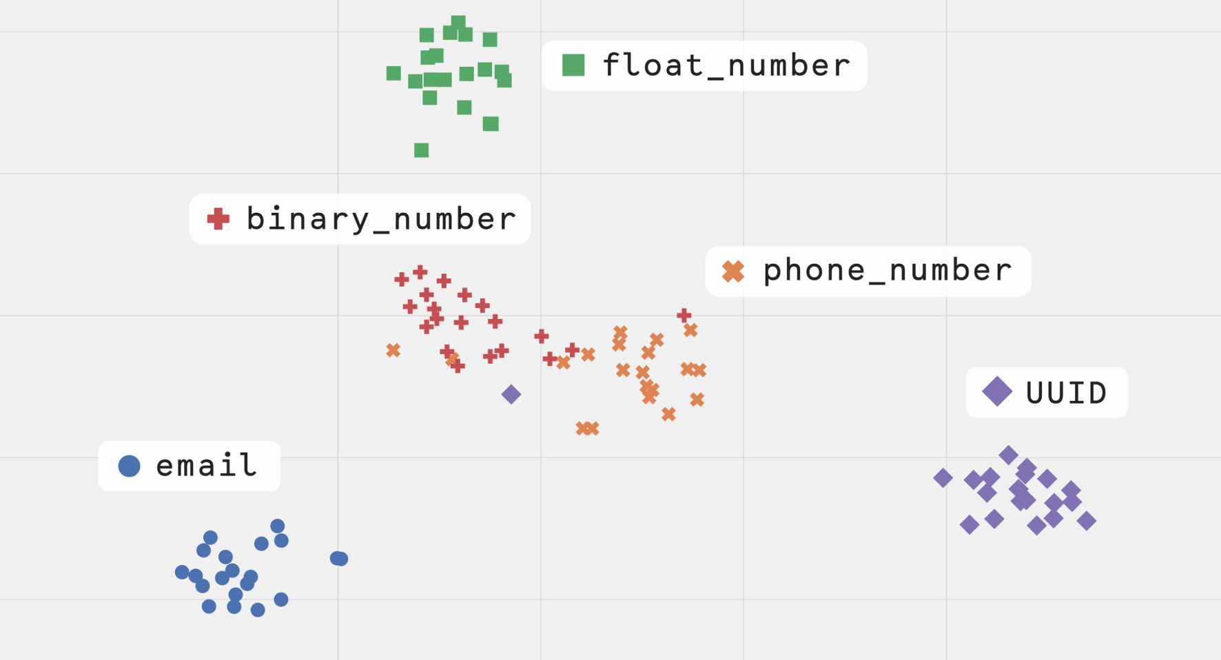 TF IDF For Tabular Data Featurization And Classification Enigma TF IDF For Tabular Data Featurization And Classification Enigma