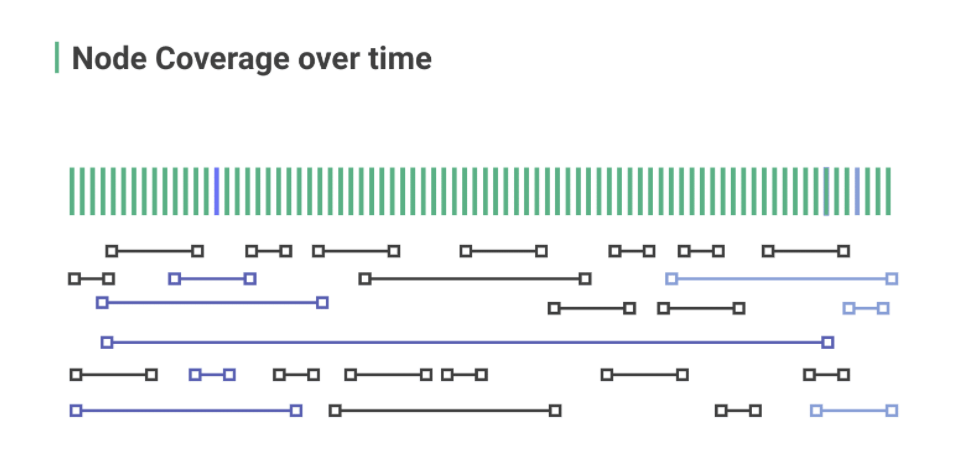 A Complete Guide to Radix and the XRD token.