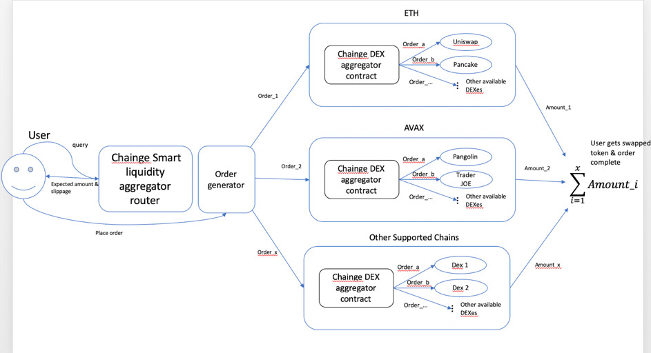 A Complete Guide to Chainge Finance and the CHNG Token.