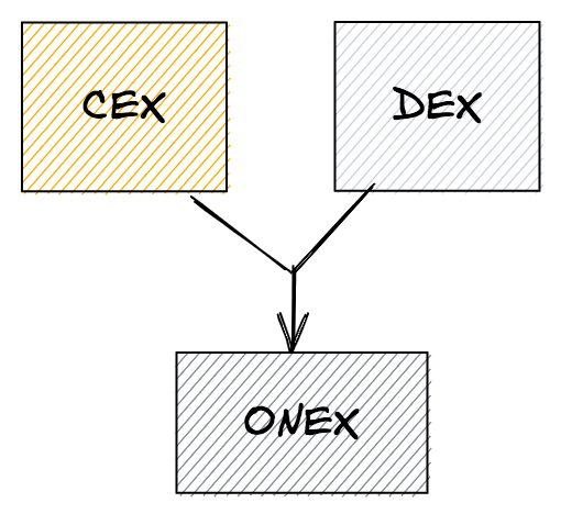 A Complete Guide to Onomy Protocol and the NOM token