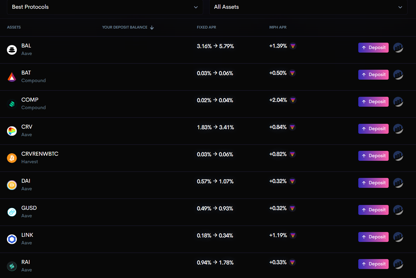 A Complete Guide to 88MPH