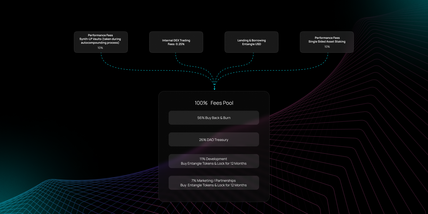 What is Entangle Protocol and the ENTANGLE Token?
