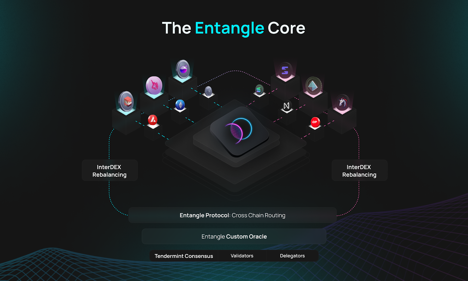 What is Entangle Protocol and the ENTANGLE Token?